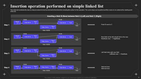 Top 10 Linked Data It Powerpoint Presentation Templates In 2025