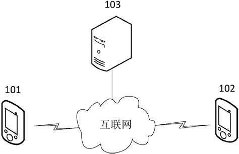 Information Processing Method And Device And Storage Medium Eureka Patsnap