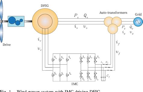 Figure 1 From Comparison Of Mpc And Mmpc For An Indirect Matrix