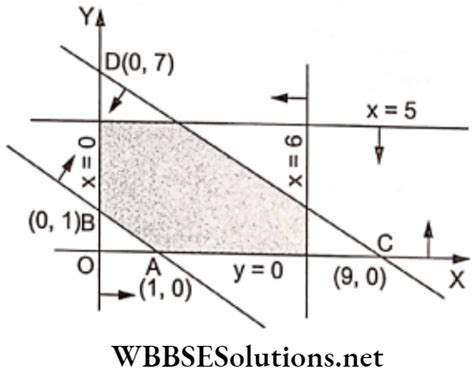 Wbchse Class 12 Maths Solutions For Linear Programming Wbbse Solutions