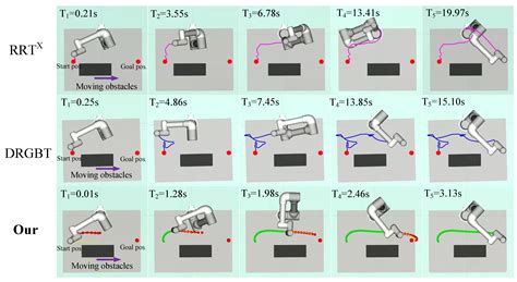 Entropy Free Full Text An Efficient Online Trajectory Generation Method Based On Kinodynamic