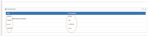 Javascript How Set Position Value Of Key In Ng Repeat In Angular Js