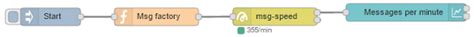 Node Red Contrib Msg Speed Node Node RED Node Red Contrib Msg Speed Node Node RED