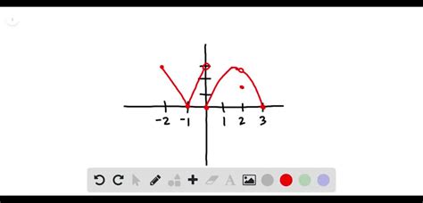 Solved Differentiability And Continuity On An Interval Each Figure In
