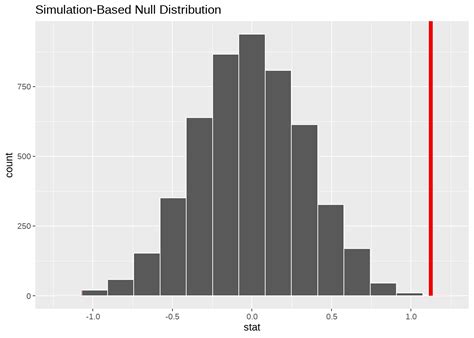 第 55 章 统计推断 数据科学中的 R 语言