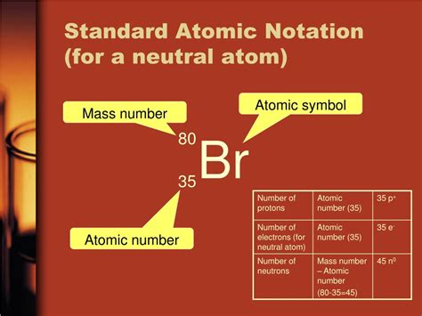 Ppt Exploring The Periodic Table Facts Models And Bonding