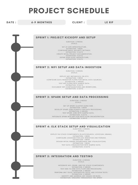 Project Schedule Planner Pdf Apache Spark Systems Engineering