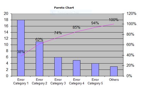 Pareto Analysis For Dummies History Benefits EDUCBA