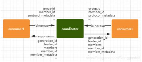 理解 Kafka 中的 Topic 和 Partitionkafka的 Partition从节点提供服务吗 Csdn博客