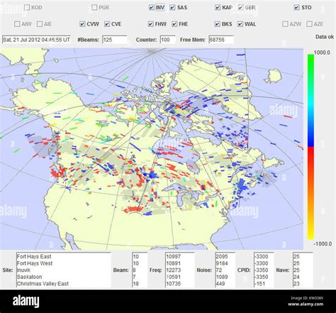the superdarn java display refers to a software tool used for