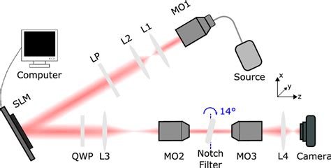 The Experimental Configuration For Image Processing With A Spatial Download Scientific Diagram