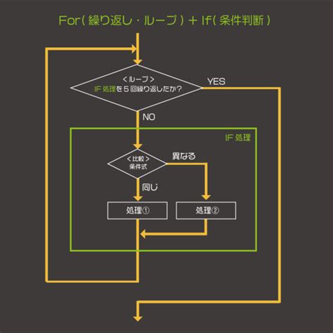 【step2 基礎8】ループと条件分岐の組み合わせ｜【2024年最新メソッド】2step Excel Vba入門