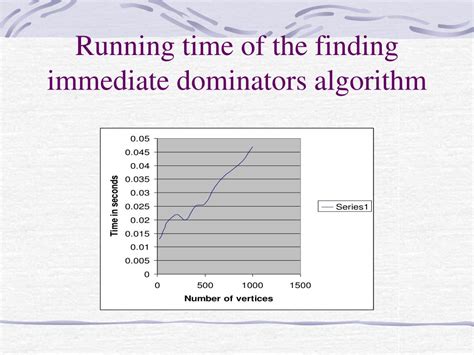 Ppt A Fast Algorithm To Determine Minimality Of Strongly Connected Digraphs Powerpoint