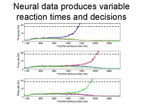 Simultaneous Integration Versus Sequential Sampling In Multiplechoice Decision