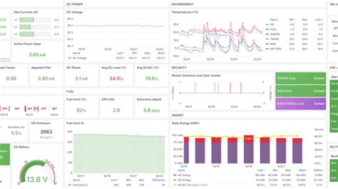 How Standards Can Improve Telecom Network Energy Efficiency