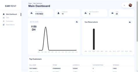 github salin1 car rental management system