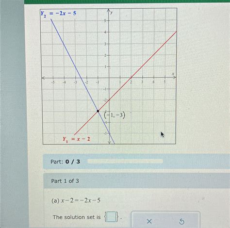 solved part 0 3part 1 ﻿of 3 a x 2 2x 5the solution set