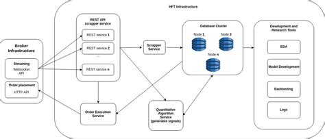 Quant Algorithm Developer On Linkedin Finance Trading Highfrequencytrading Hft
