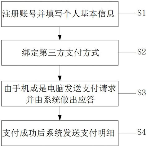 一种互联网金融支付方法与流程