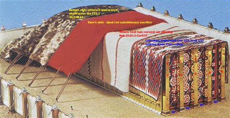 Jewish House Diagram