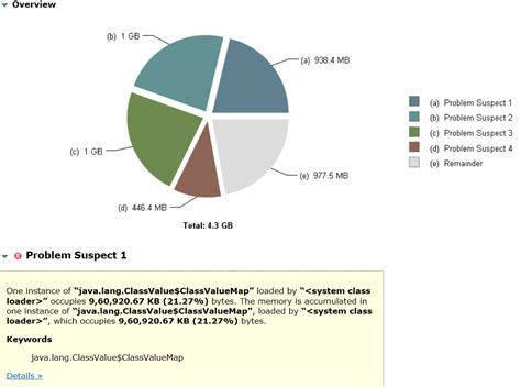 Garbage Collection Unreachable Javalangclassvalueclassvaluemap