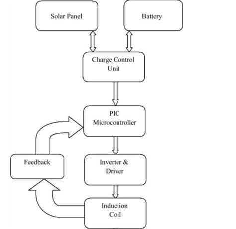 Solved Recreate This Circuit In Tinkercad Or Multism With A