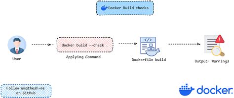 Step By Step To A Seamless Monitoring Setup Prometheus And Grafana Part 3 By Mathesh M E