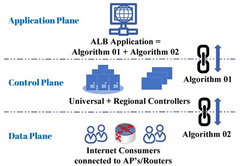 An Adaptive Symmetrical Load Balancing Scheme For Next Generation Wireless Networks