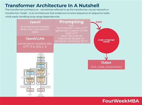Transformer Architecture In A Nutshell Fourweekmba