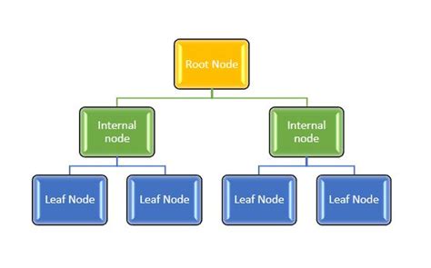 Shivani M Mahajan On Linkedin Data Future Machinelearning