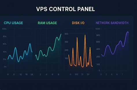 How To Monitor Your Vps Performance Metrics Using Virtualizor Dedirock