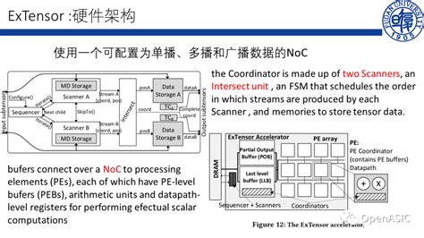 通用的稀疏张量代数运算加速器 知乎