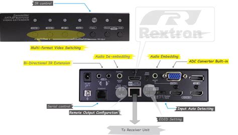 Rextron K DisplayPort Multi Monitor KVM Switches With USB Interfaces OKSA