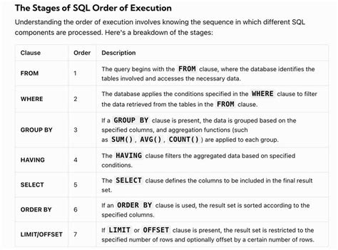What Is Sql Order Of Execution Sql Order Of Execution Refers To The