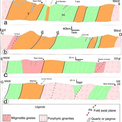 Different Cross Sections Surveyed From Field Work Cross Sections A B Download Scientific