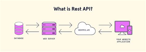 Introduction To Spring Boot How To Build A Restful Api In Java By