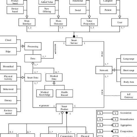 Abstract Syntax 27 Download Scientific Diagram