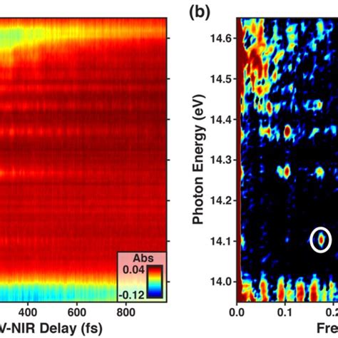 Four Wave Mixing Measurements Of 2 P12nl Autoionizing States Of Kr