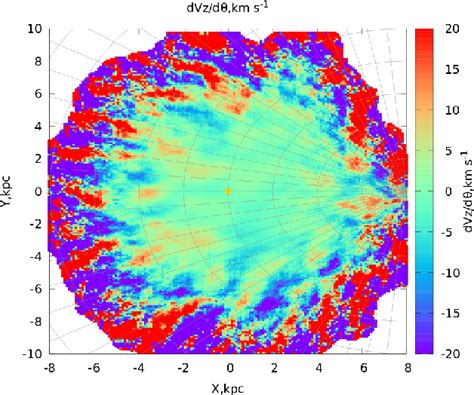 Figure 1 From Mapping The Kinematic Parameters Of The Galaxy From The