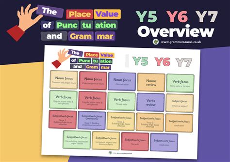 The Place Value Of Punctuation And Grammar Year 5 6 7 Overview Grammarsaurus