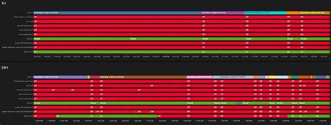 Amcrest Integration Restarting Home Assistant Randomly Configuration