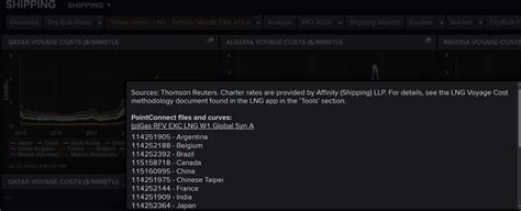 Can Pointconnect Data Be Retrieved With Eikon Api Now Lseg Developer
