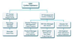 Role Hierarchy In Salesforce Create Edit Roles DataFlair