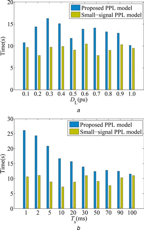 Comparison Of Computation Time For A Five‐seconds State Trajectory A