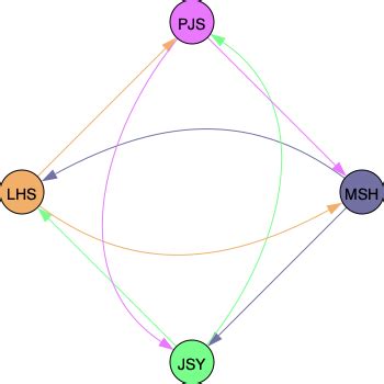 GitHub Sunhongmin225 Problem Solved Problem Solving Study Group
