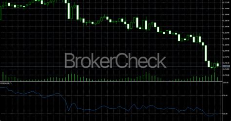 Top Metatrader 5 Indicators For Successful Trading In 2025
