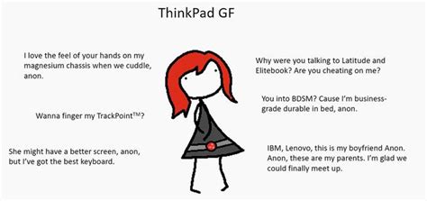 ThinkPad GF ThinkPad Know Your Meme