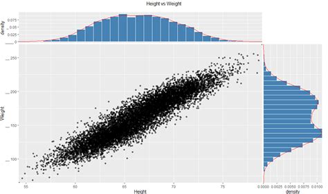 How To Generate Ecdf Plot Using Python And R One Zero Blog