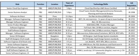 Automaters Full Stack QA SDET New Job Openings July