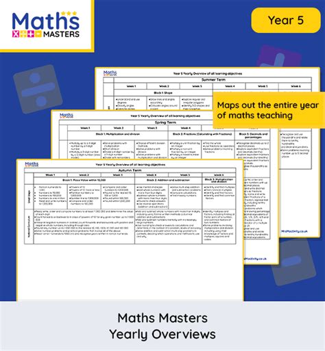 Year 5 Autumn Maths Scheme White Rose Aligned Ks2 Planning